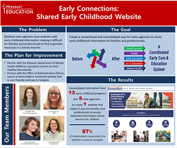 Success Stories – Show Me Excellence